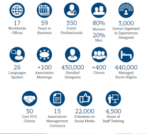 AIM Group International presents its Annual Report 2018: a year of ...