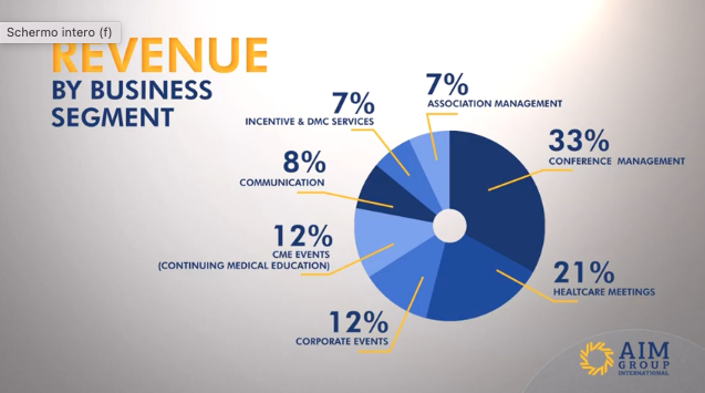 AIM Group presents its Annual Report 2021 - AIM Group